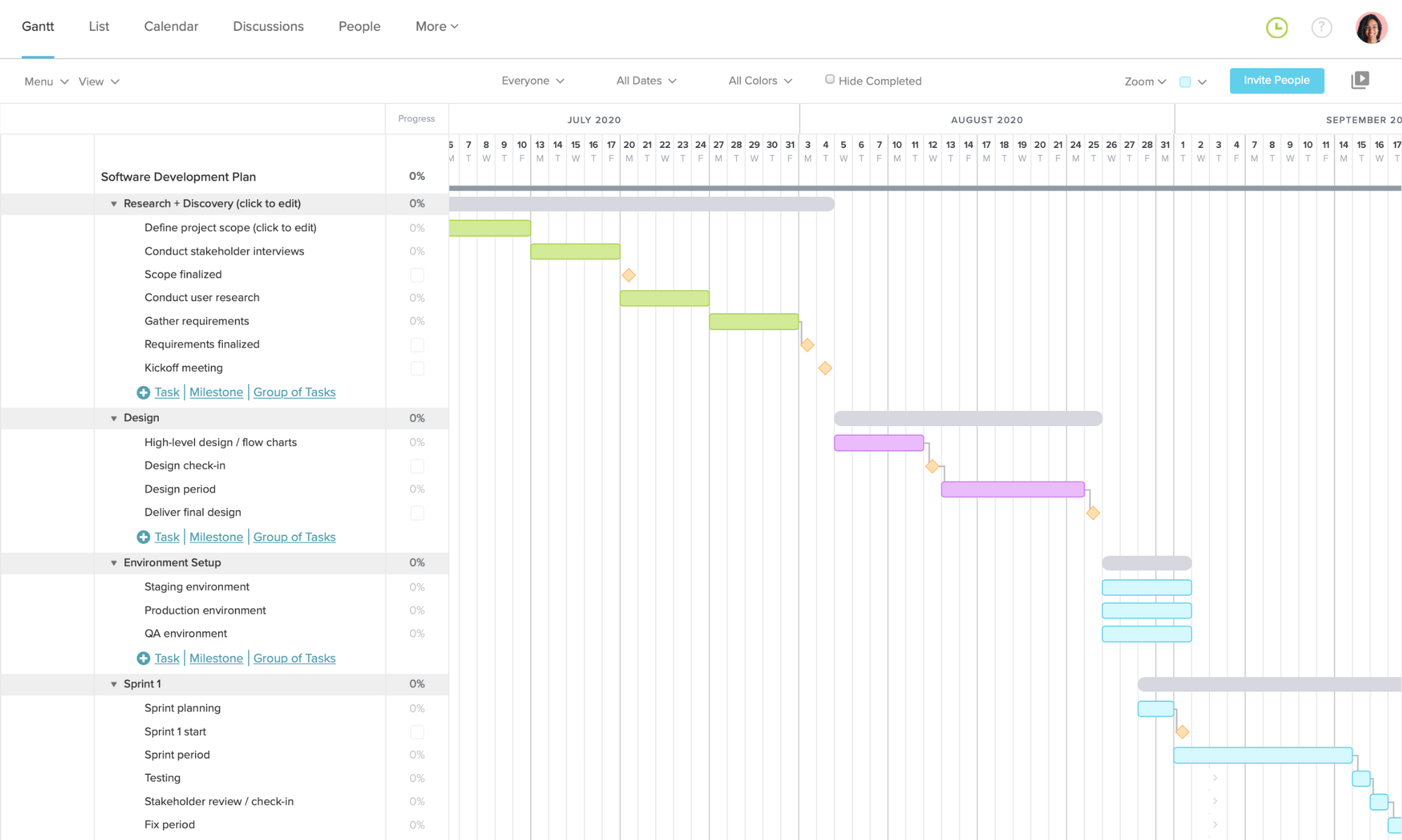 Sample Gantt Chart For Software Development Sample Site V My XXX Hot Girl